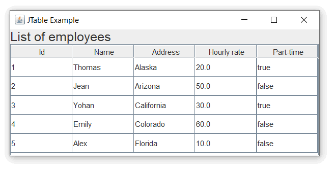 How To Increase Row Height In JTable Test Code Online
